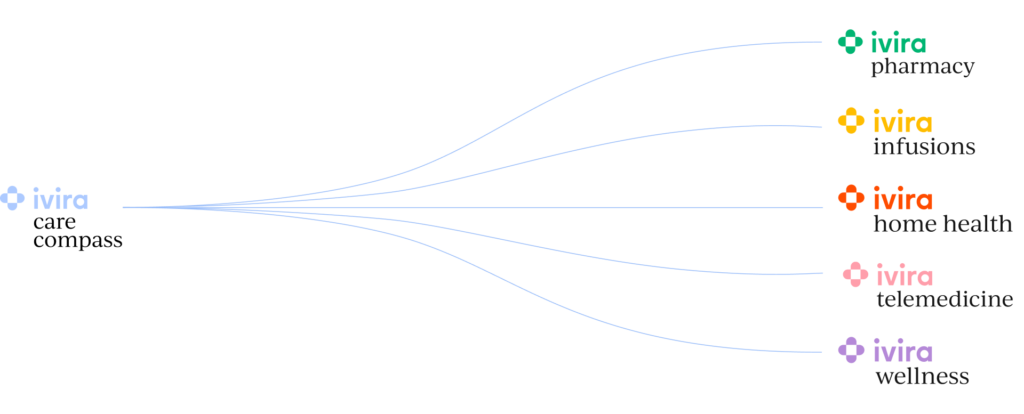 About Ivira Health – Ivira Health