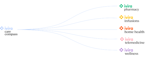 Ivira Health – Care that's always there